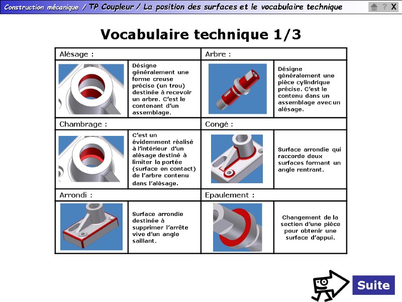 La position des surfaces et le vocabulaire technique